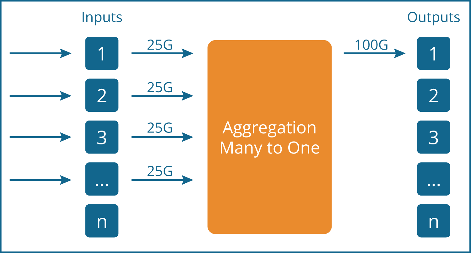 L4 Aggregation and Filtering | Cubro Network Visibility