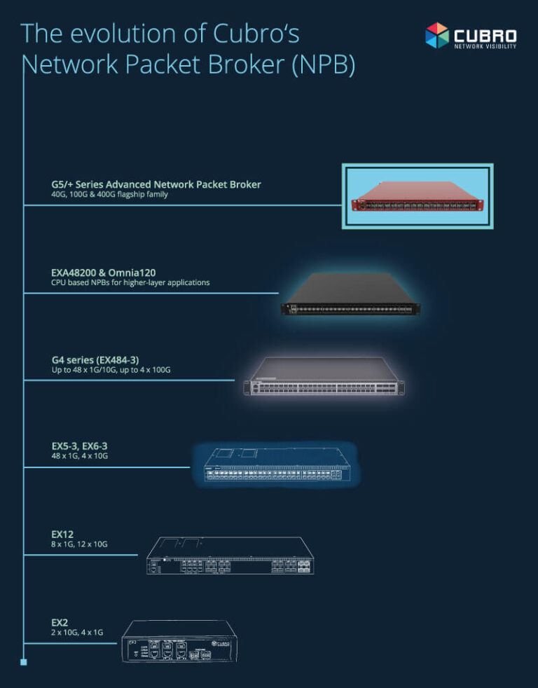What is a Network Packet Broker? Why do you need one?