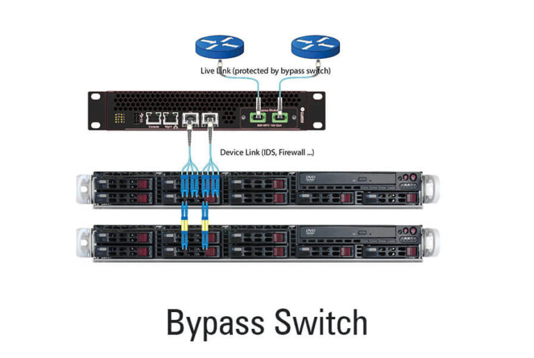 Bypass Switches for High Speed Networks