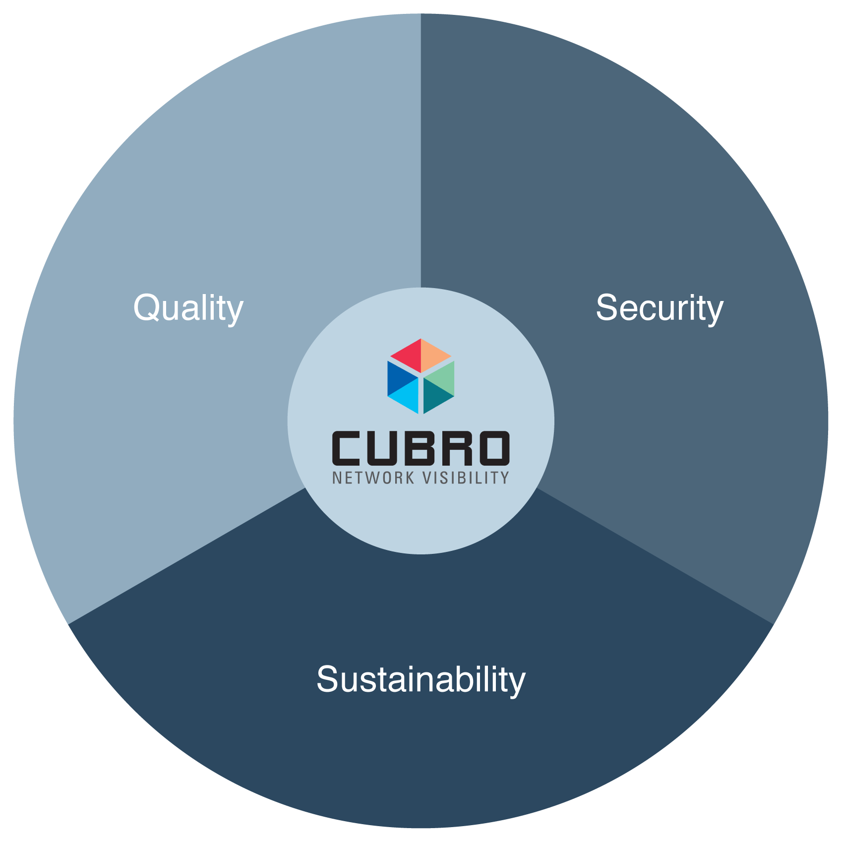 About Us - Think Visibility - Think Cubro