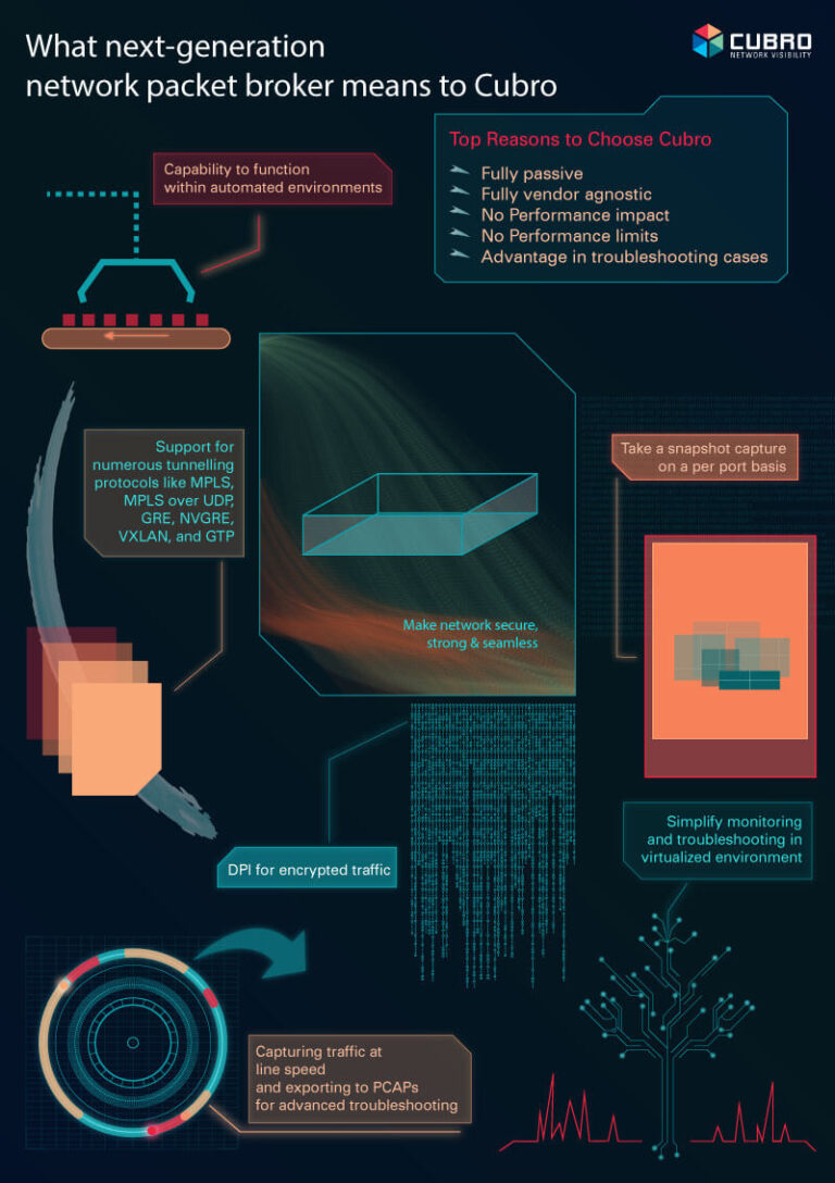 What is a Network Packet Broker? Why do you need one?