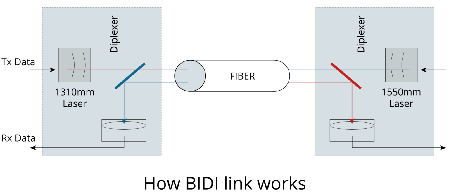 Optical TAPs | Passive Optical TAPs for High-Speed Networks