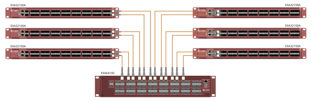 Cross Connect Solutions for Data Centers