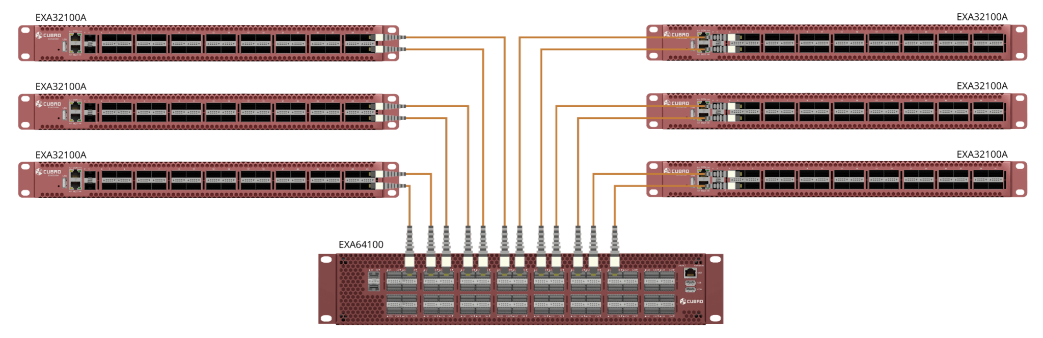 Cross Connect Solutions for Data Centers