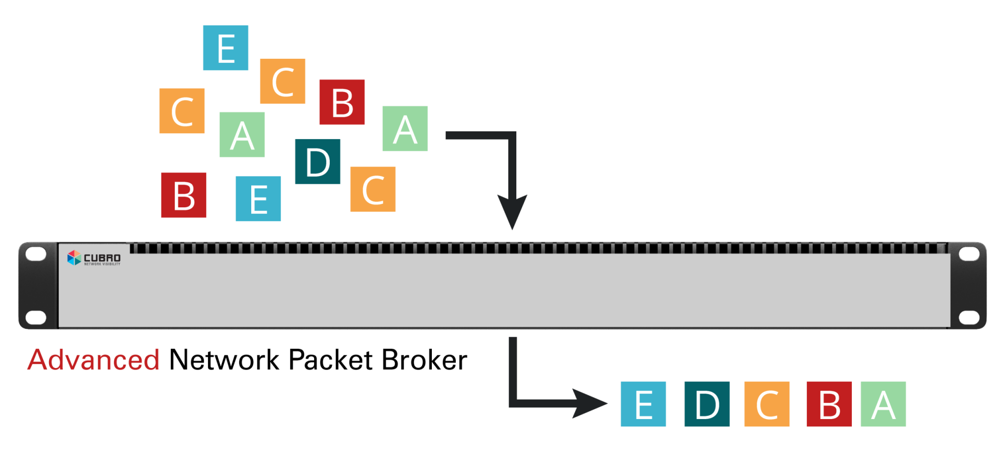 What is a Network Packet Broker? Why do you need one?