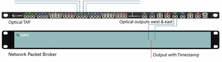 Highly Accurate Timestamping Solution for Enterprise Networks