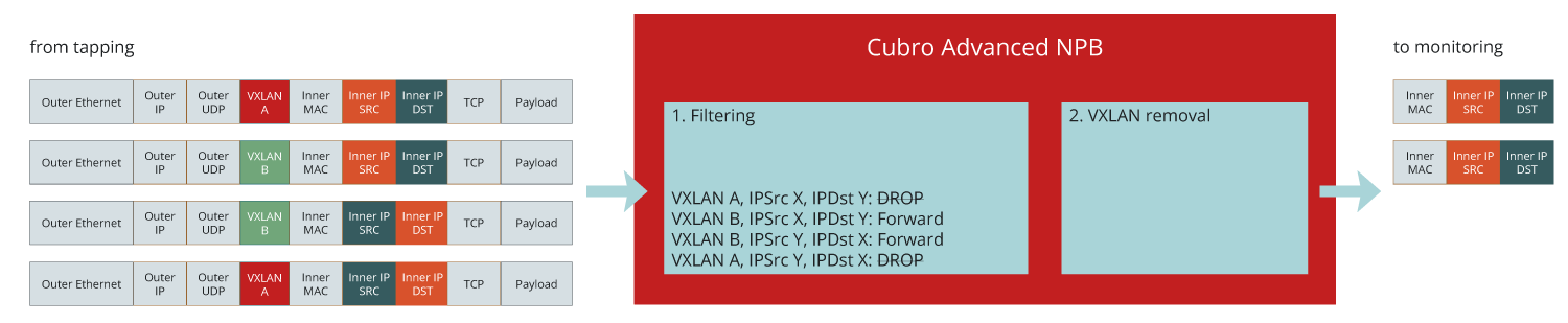 EX48800 Network Packet Broker | Cubro Network Visibility
