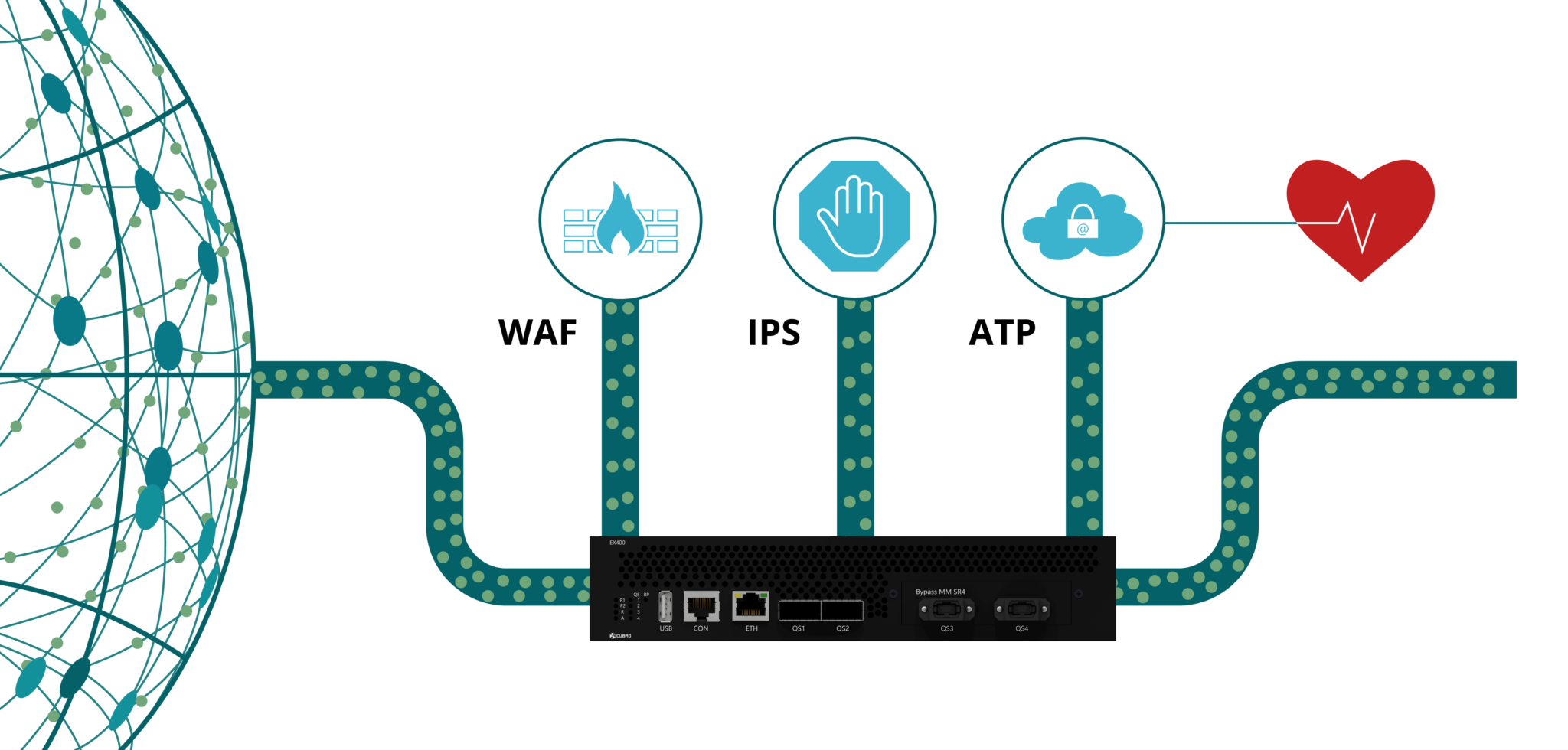 Bypass Switches for High Speed Networks