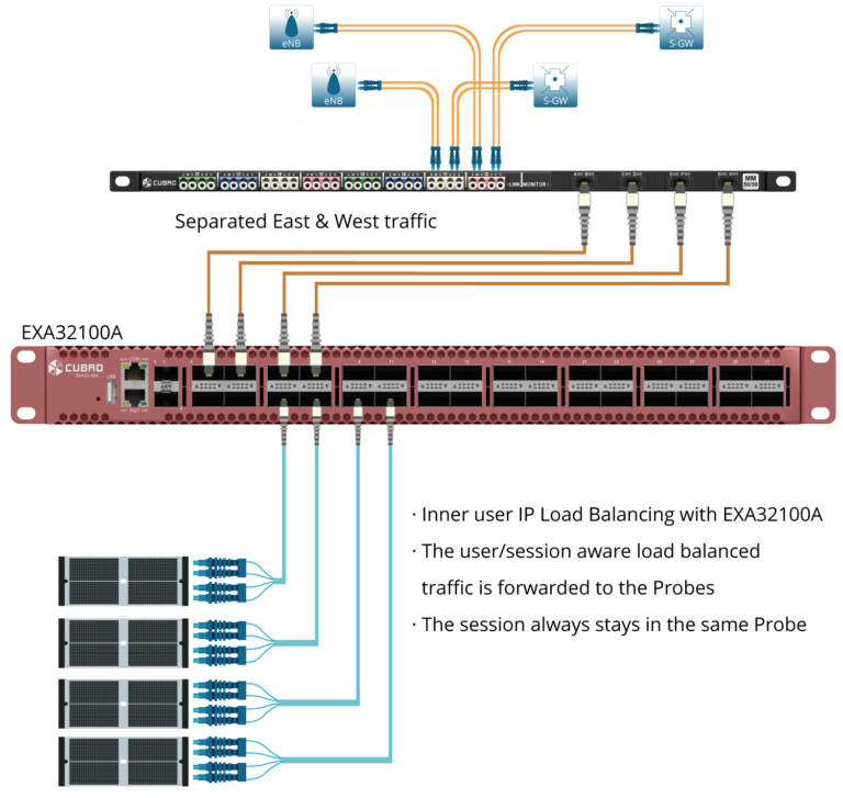 Load Balancing Hardware: Optimize Network Performance and Costs