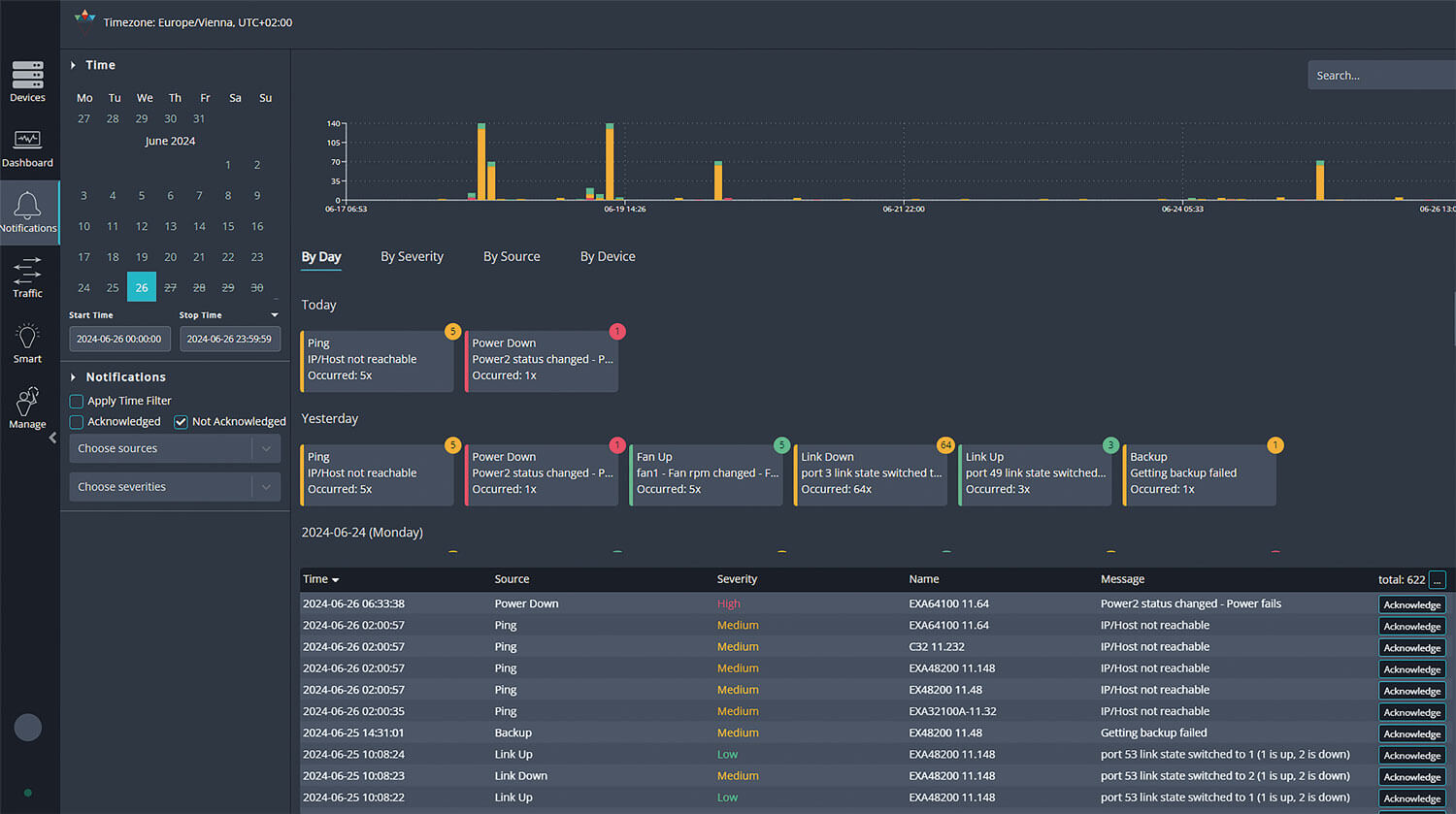 Vitrum Suite - Network Topology Software Visualization